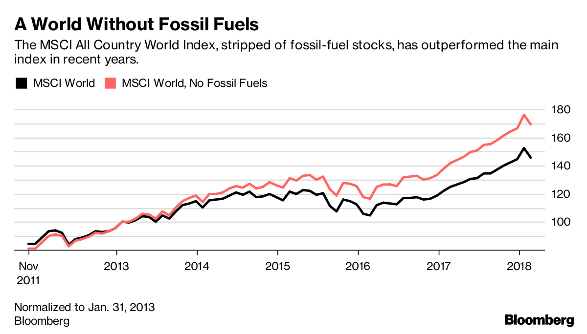New York City, Albany Part Ways on Divesting Fossil-Fuel Stocks - Bloomberg