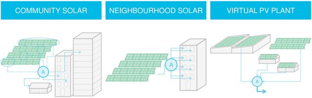 Panels to the people!: a shared solar primer | BloombergNEF