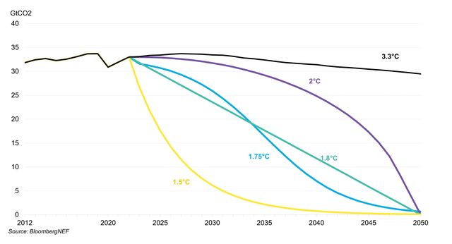 ESG Forum Presentation: An Optimistic Take on Net Zero | BloombergNEF