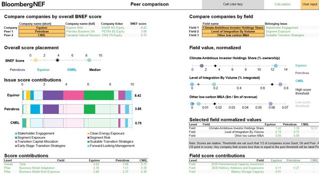 BNEF Oil & Gas Transition Scores 2023: Data Tool | BloombergNEF
