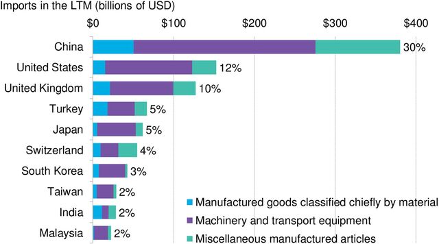 EU's New Circular Economy Action Plan | BloombergNEF