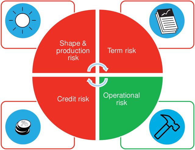 Corporate PPA State of Play: Risk and Innovation | BloombergNEF