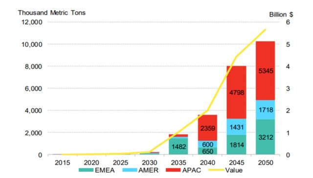 How Are Waste Solar Panels Tackled?: BNEF | BloombergNEF