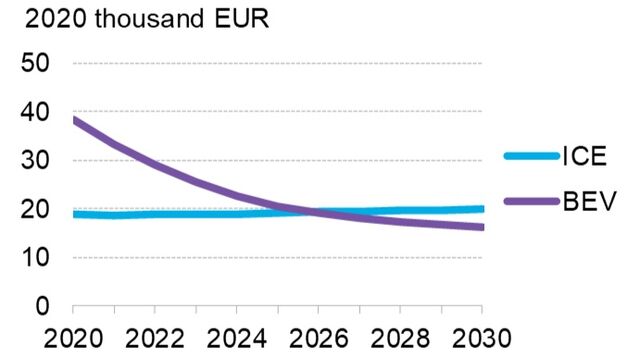 Hitting the EV Inflection Point in Europe | BloombergNEF