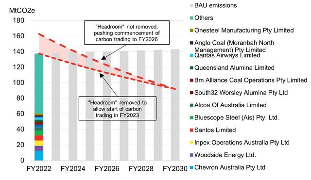 Australia's Flagship Climate Policy Finally Has Some Teeth | BloombergNEF