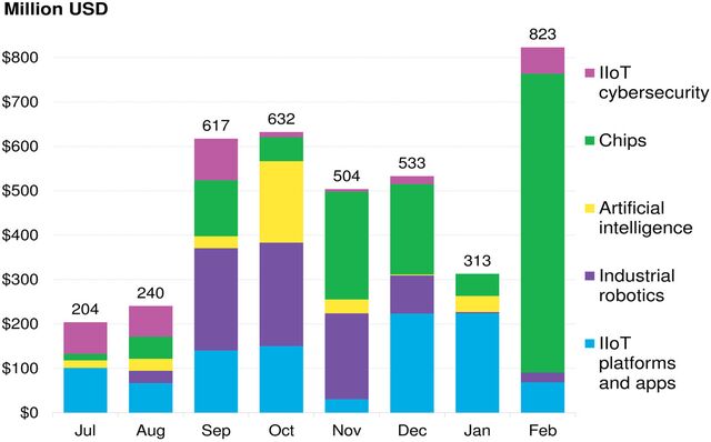 Technology Radar, March 2019: In-Field Digital Services | BloombergNEF