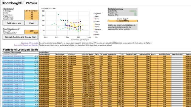 Energy Project Tariff Levelization Tool (EPTariffs 1.1.1) | BloombergNEF