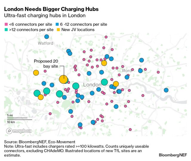 London Picks Partner for $4 Billion EV Fast-Charge Rollout | BloombergNEF