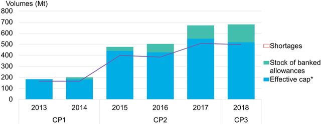 North America Carbon: WCI Tightens, RGGI Shuffles | BloombergNEF