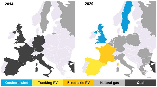 EU Power Weekly: EU's New Renewable Power Hubs | BloombergNEF