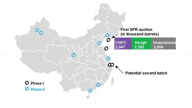 China Oil Quarterly Brief: First SPR Auction and Beyond | BloombergNEF