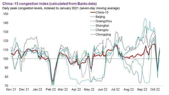 Road Traffic Indicators Weekly: China Rallies Post-Holiday | BloombergNEF