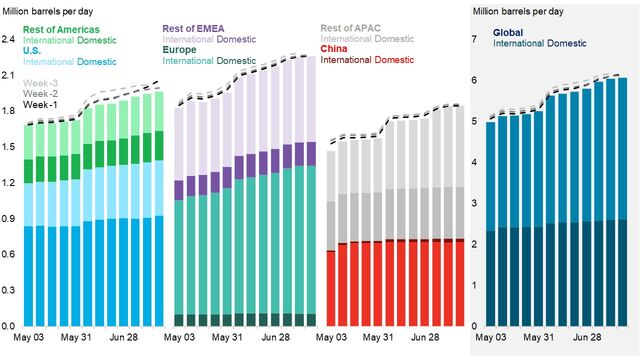 Aviation Indicators Weekly: Europe Rebound Ahead of Summer | BloombergNEF