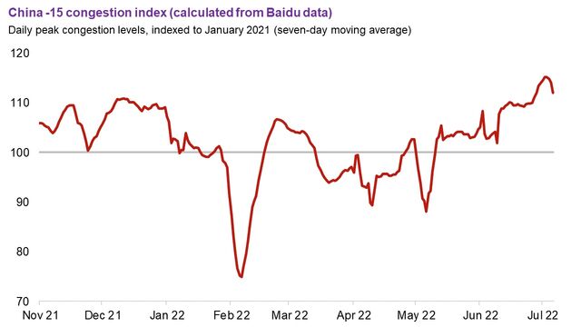 Road Traffic Indicators Weekly: North American Levels Fall | BloombergNEF