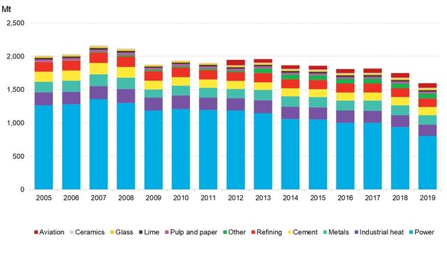 ETS Will Play a Crucial Role in Achieving EU Carbon Target | BloombergNEF