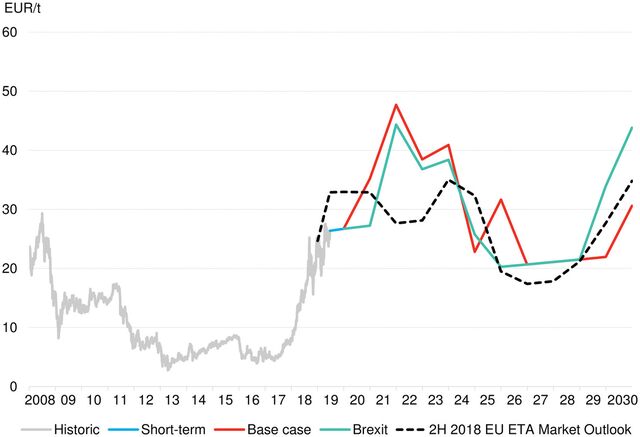1H 2019 EU ETS Market Outlook | BloombergNEF