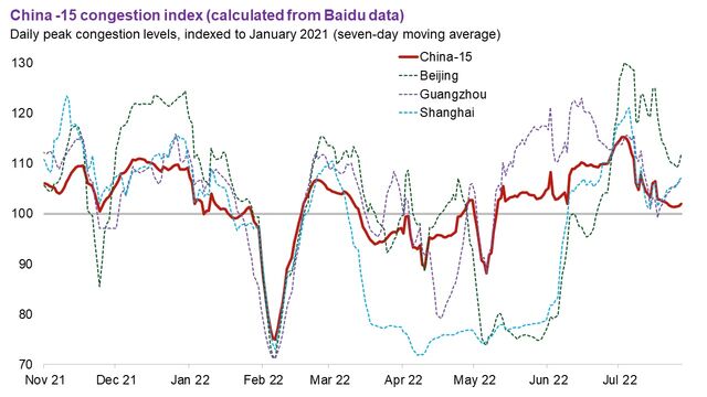 Road Traffic Indicators Weekly: U-Turn for North America | BloombergNEF