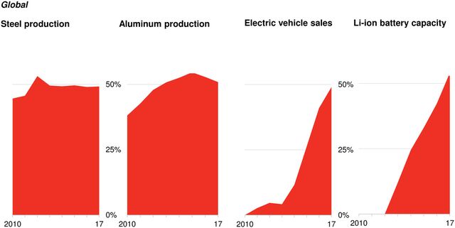 Global Summit 2018: Jon Moore, CEO | BloombergNEF