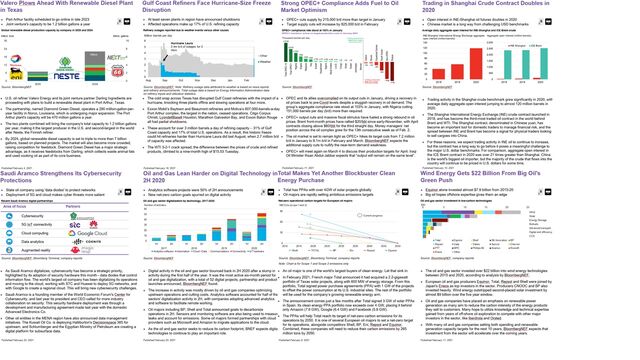 BNEF Oil: The Month in Short | BloombergNEF