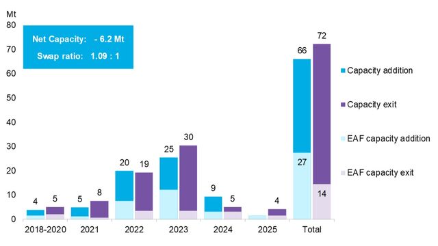 China’s Steel Reforms to Enter New, Greener Era in 2022 | BloombergNEF