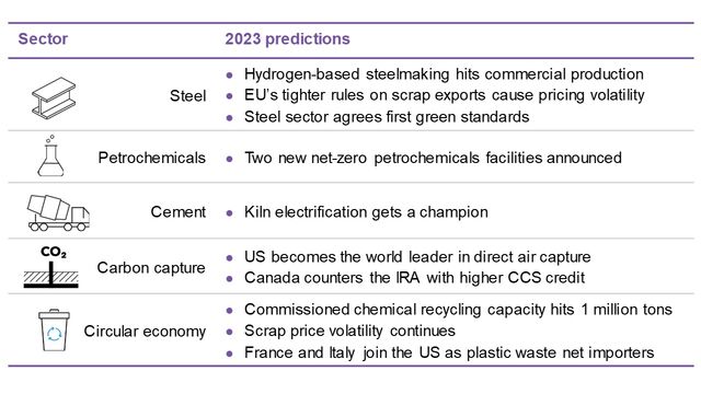 Industrial Decarbonization: 10 Things to Watch in 2023 | BloombergNEF