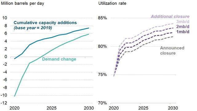 2021 Downstream Oil Investment Outlook | BloombergNEF