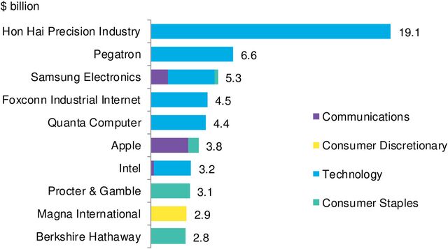 Supply Chain Sustainability Data Viewer | BloombergNEF