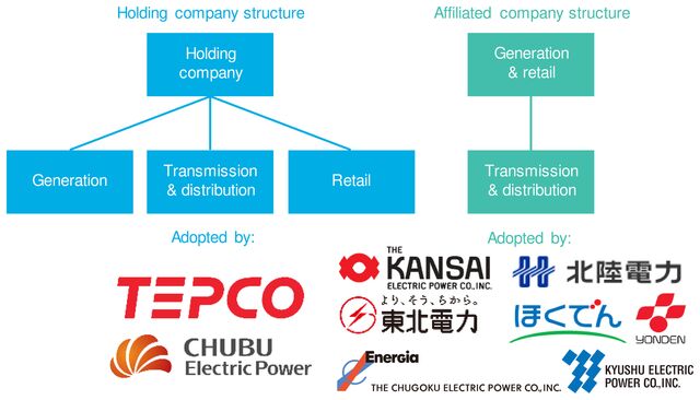 Japan Utility Unbundling a Good Start But More Is Needed | BloombergNEF