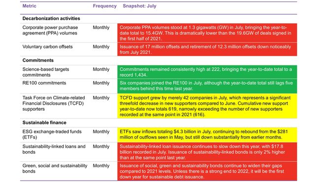 Sustainability Indicators: July 2022 | BloombergNEF