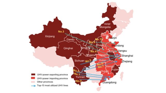 China Ultra-High Voltage Transmission Grids: 2020 Update | BloombergNEF