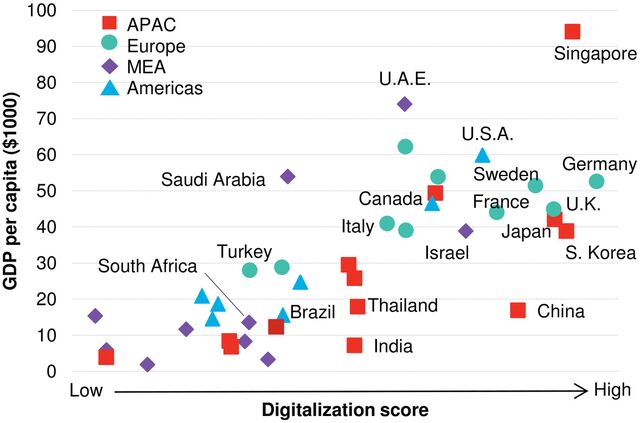 Industrial Digitalization: National Strategies and Ranking | BloombergNEF