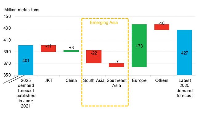 Implications of High LNG Prices for Gas in Southeast Asia | BloombergNEF