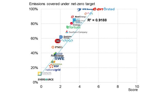 Corporate Net-Zero State of Play: Key Trends | BloombergNEF