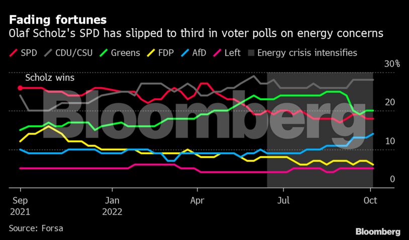 Olaf Scholz Gets a Tough Lesson in What It Means to Run Germany ... Olaf Scholz Gets a Tough Lesson in What It Means to Run Germany ...