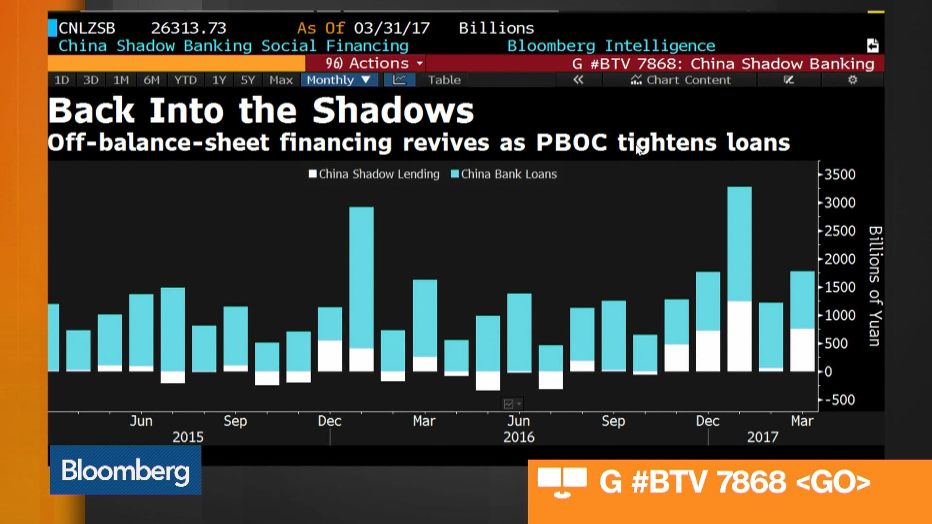 China's $8.5 Trillion Shadow Banking Is Fully Revived - Bloomberg