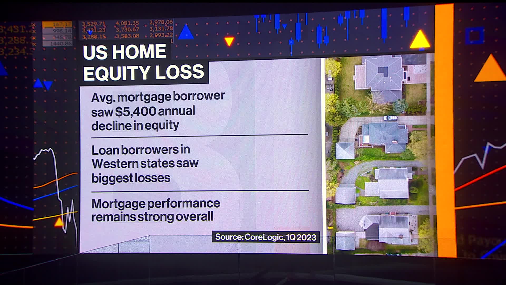 Watch Homeowners See Home Equity Fall in the US - Bloomberg