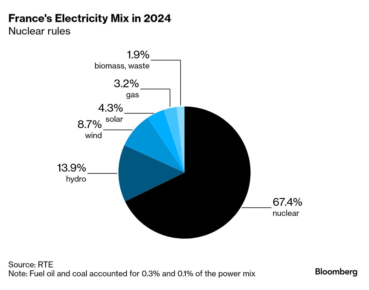 Energy Sources Pie Chart 2024