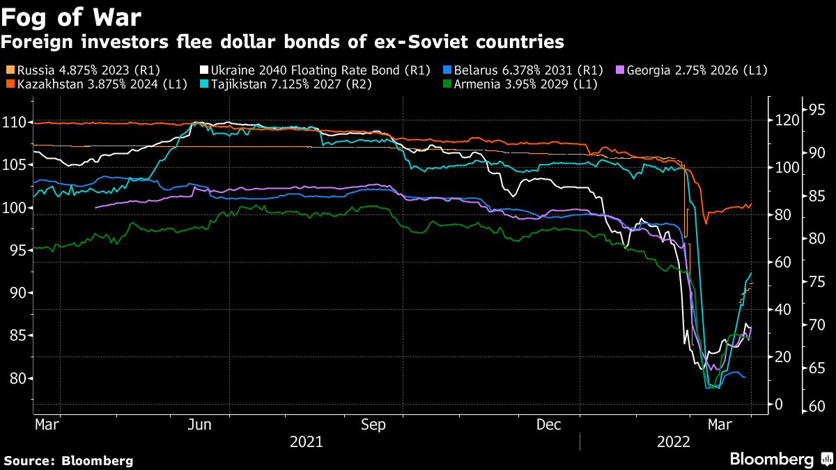 Russian Isolation Chills Debt Markets for Ex-Soviet Neighbors - Bloomberg