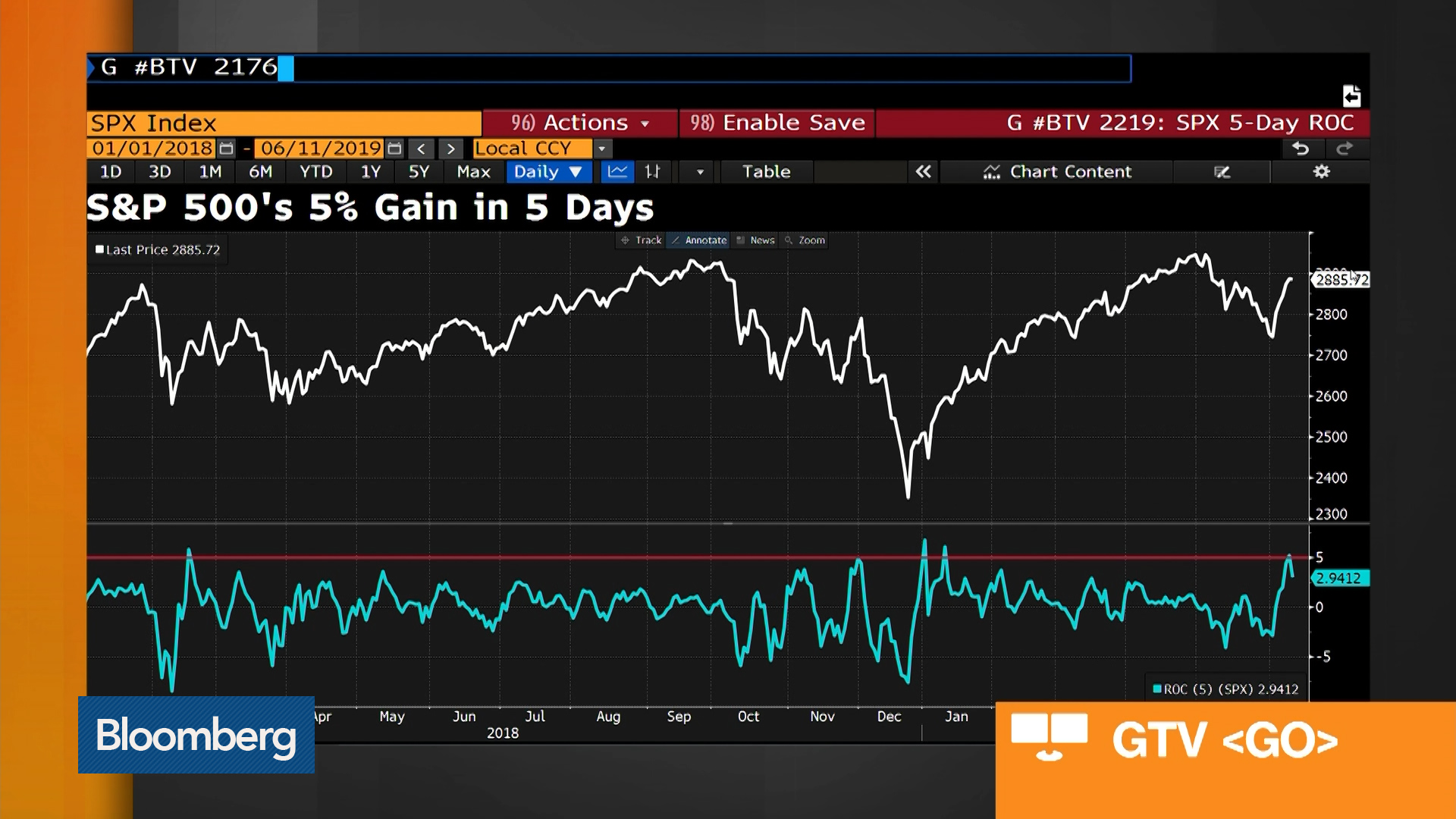 Watch Bloomberg Market Wrap 6/11: 10-Year Yield, S&P 500 Fades, Sprint ...