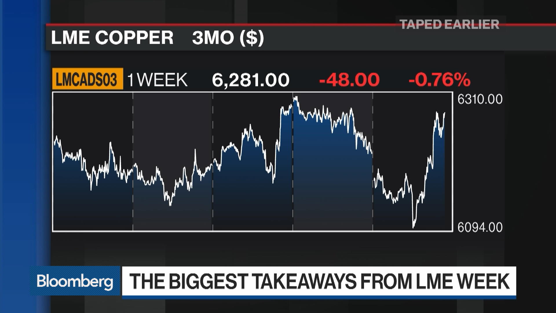 Watch The Biggest Takeaways From LME Week - Bloomberg