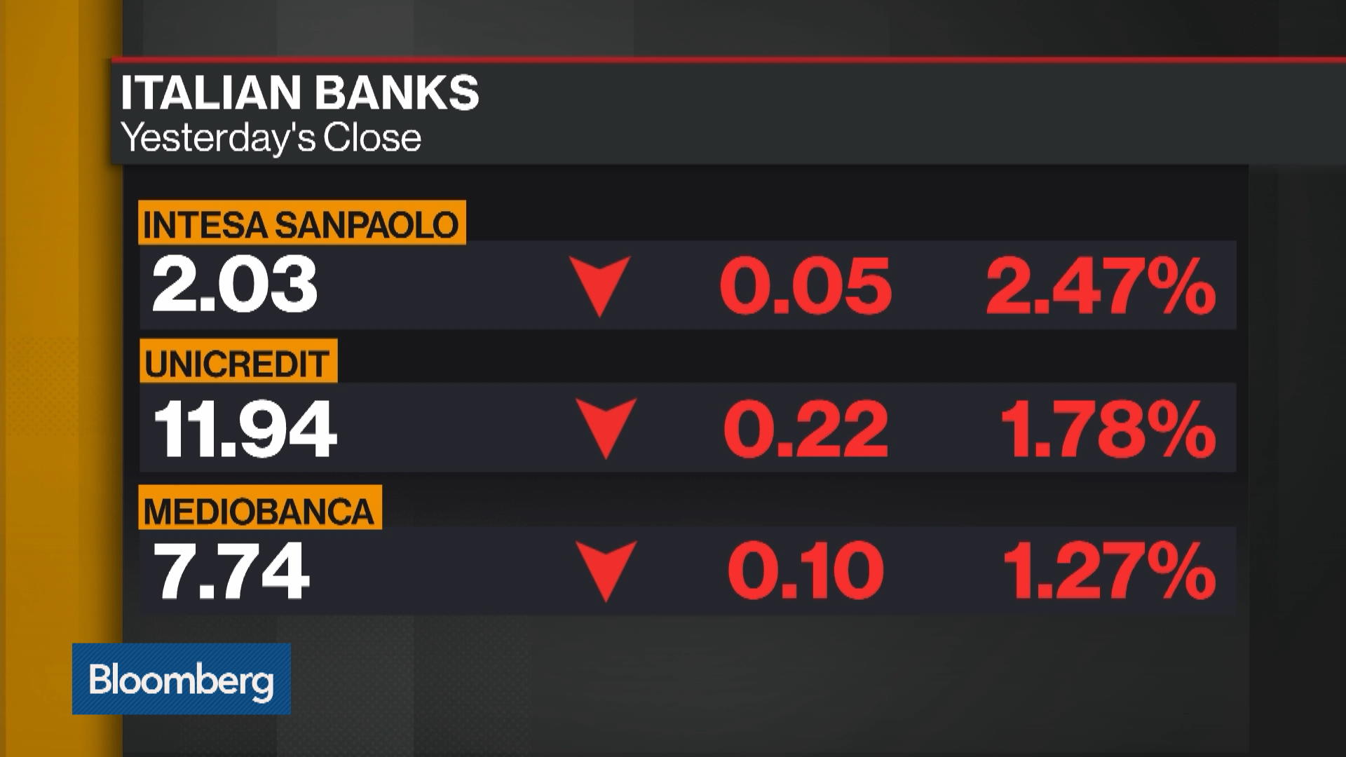 Watch How Does Italian Sovereign Risk Impact the Nation's Banks ...