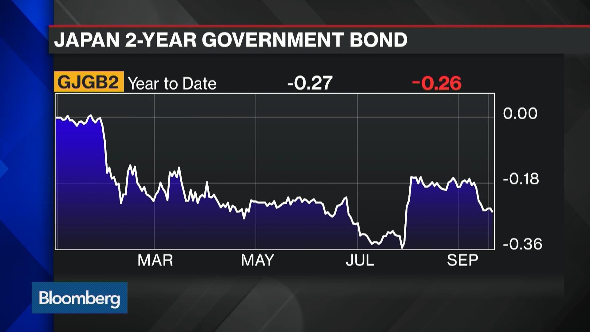 Watch What Can We Expect From the BOJ? - Bloomberg