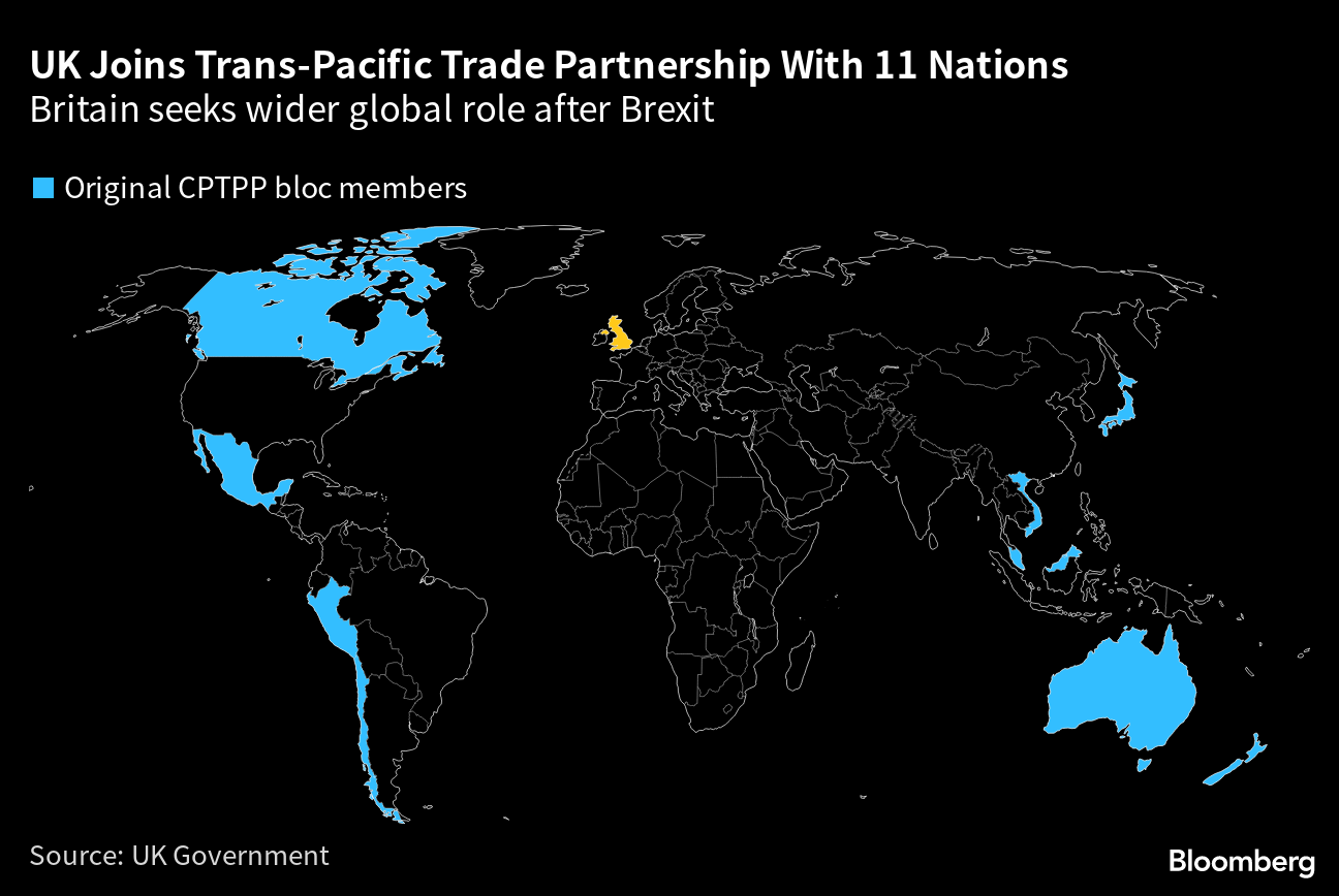 英国がTPP加盟に正式合意、EU離脱後の経済関係強化へ - Bloomberg