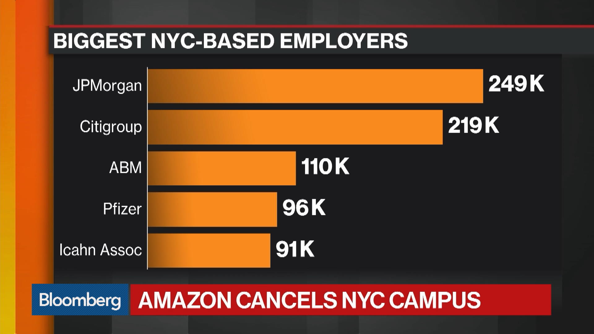 Watch Amazon Cancels NYC Campus - Bloomberg