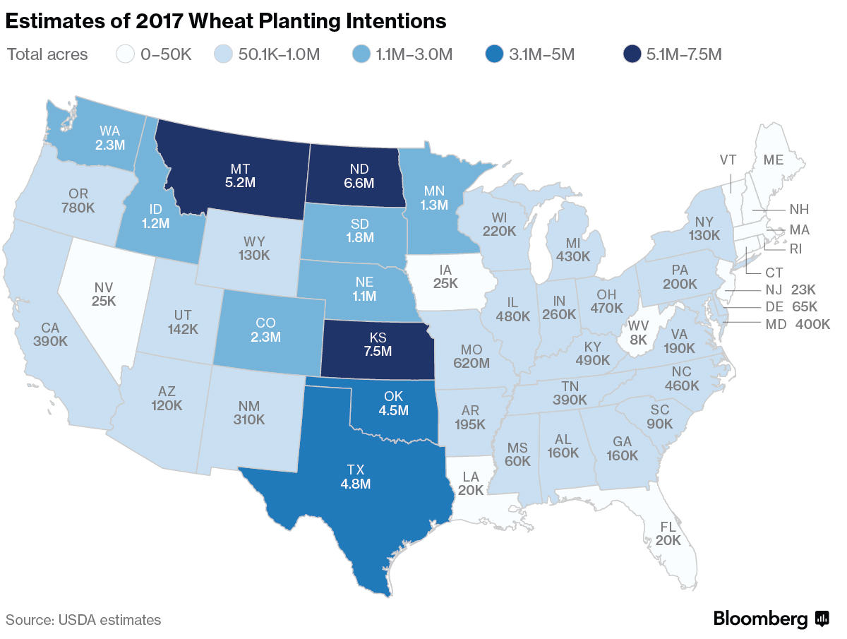 Here’s What U.S. Farmers Will Plant More (and Less) of in 2017 - Bloomberg