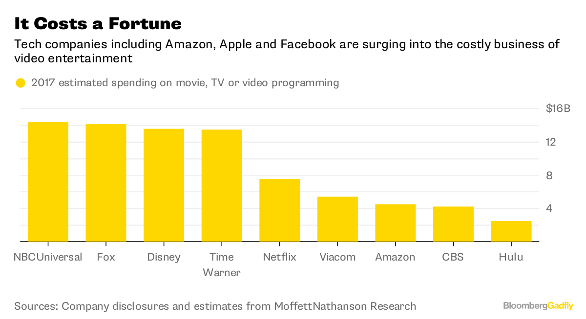 Eight Charts That Tell Technology's Story for 2017 - Bloomberg