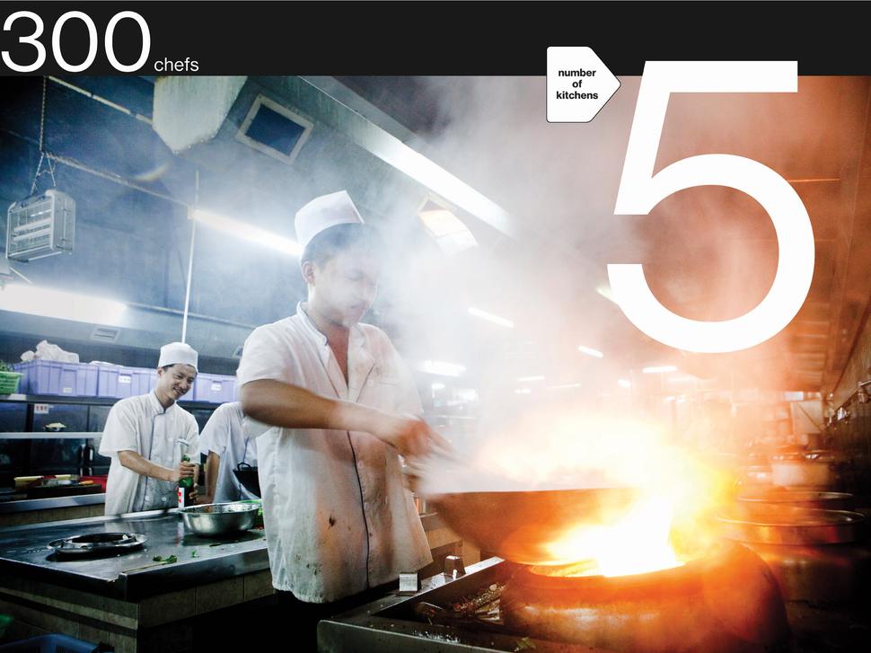 Inside the Biggest Chinese Restaurant in the World - Bloomberg