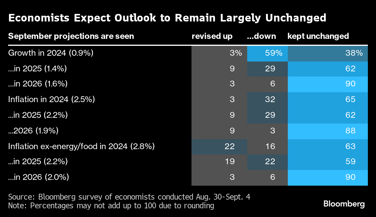 ECB、0.25ポイント追加利下げへ－2.5％まで小刻みな緩和継続か - Bloomberg
