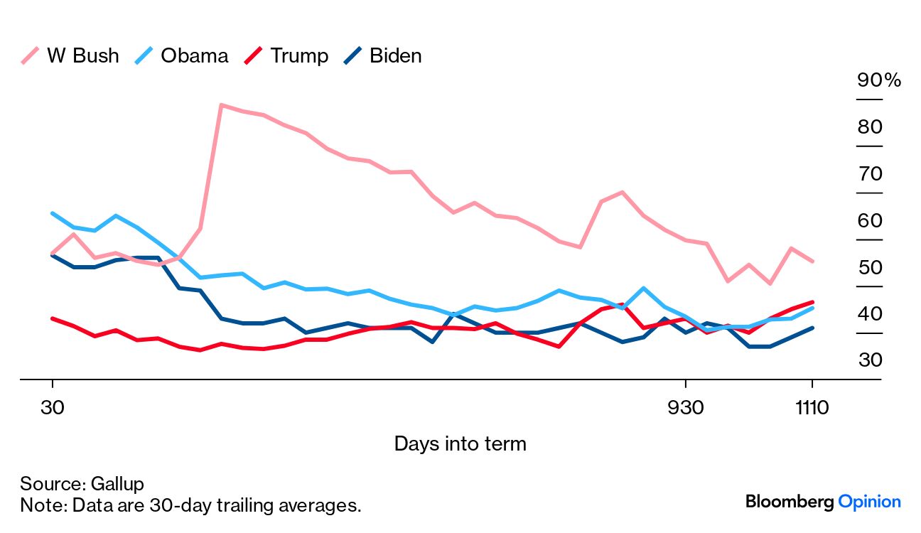 What Has Biden Accomplished? Look at These 10 Metrics, Not the Polls