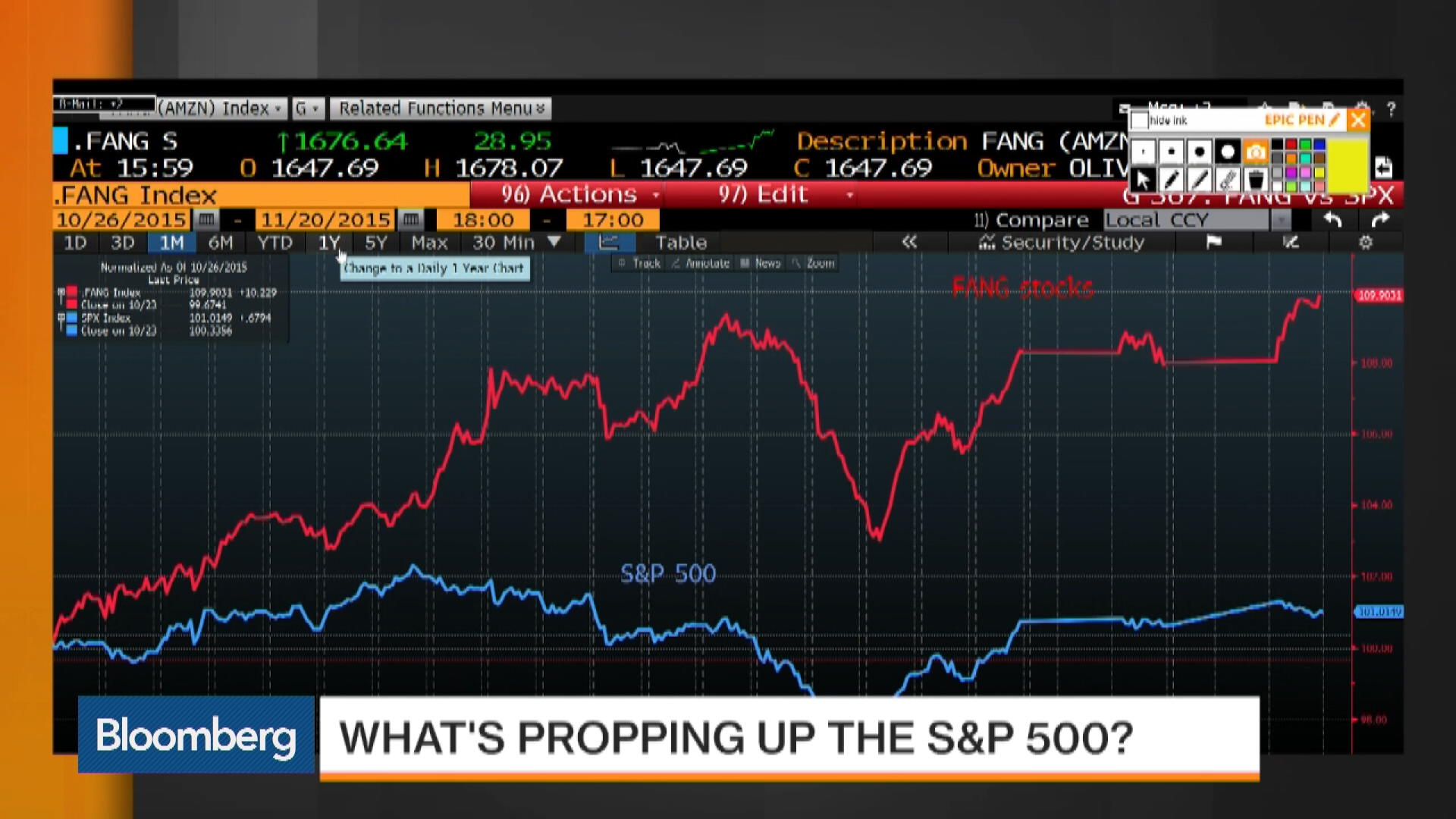 Watch Deep Dive: What's Propping Up the S&P 500? - Bloomberg